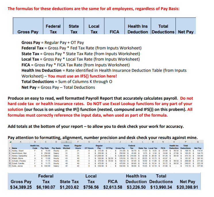 Solved he formulas for these deductions are the same for all | Chegg.com