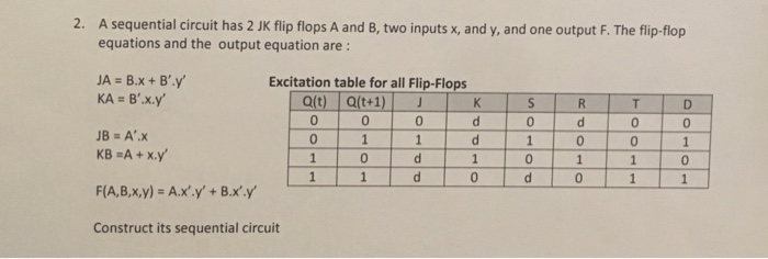 Solved 2. A sequential circuit has 2 JK flip flops A and B, | Chegg.com