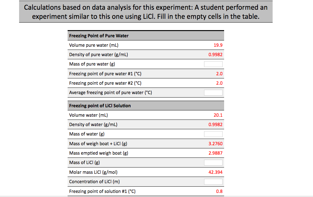 Solved Calculations based on data analysis for this | Chegg.com