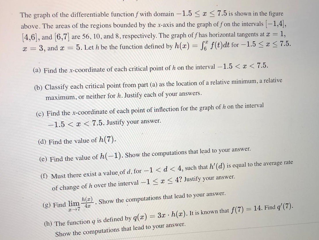 Solved -- -- Graph off The graph of the differentiable | Chegg.com