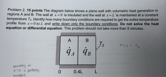 Solved Problem 2. 15 points The diagram below shows a plane | Chegg.com