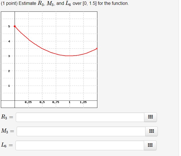 Solved (1 point) Estimate R3,M3, and L6 over [0,1.5] for the | Chegg.com