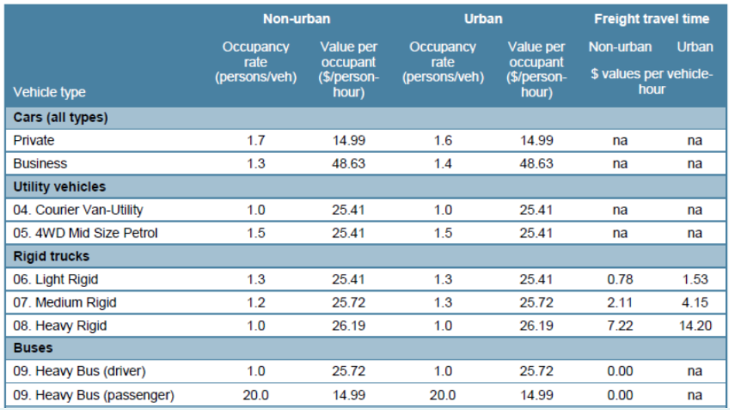 Solved Calculate the cost of a delay per year caused by | Chegg.com