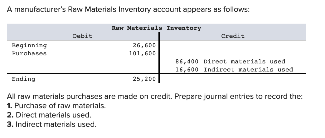Solved A manufacturer's Raw Materials Inventory account | Chegg.com