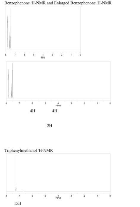 Solved Benzophenone H-NMR and Enlarged Benzophenone H-NMR | Chegg.com