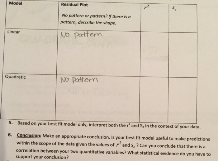 Solved #5 interpret both R2 and Se in the context of your | Chegg.com