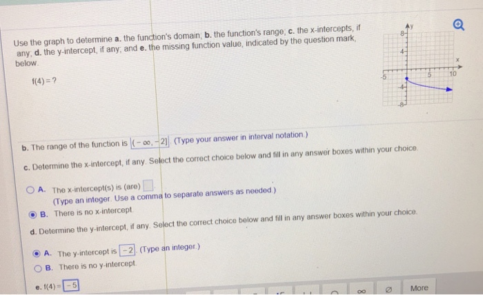 Solved Use The Graph To Determine A The Function S Domain