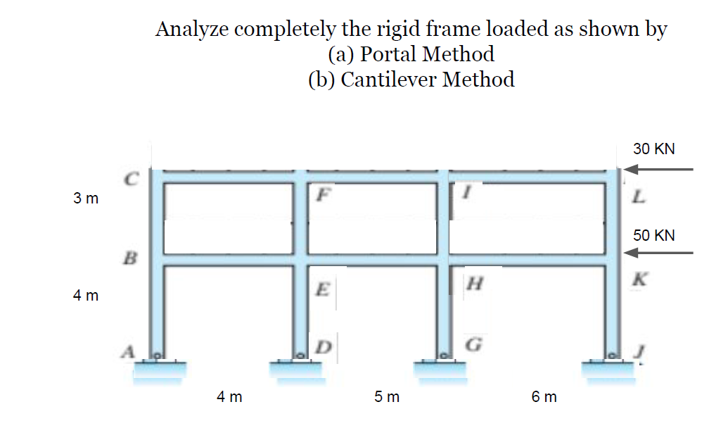 Solved Analyze completely the rigid frame loaded as shown by | Chegg.com