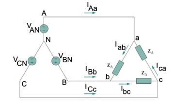 Solved A balanced A-B-C positive phase sequence, wye | Chegg.com