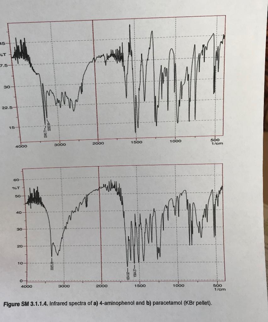 Solved Compare the IR chart of (p-aminophenol) | Chegg.com