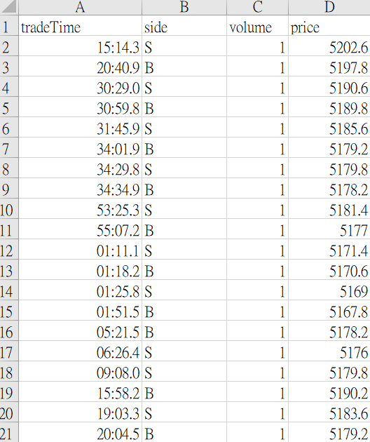 Implement Python code: """ price data: lastPrice | Chegg.com