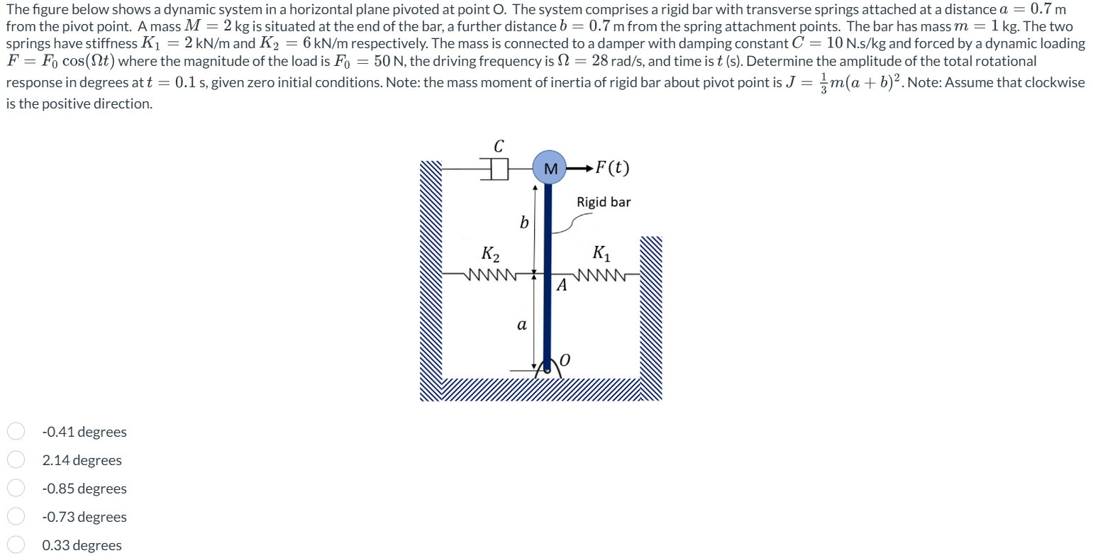 Solved The figure below shows a dynamic system in ﻿a | Chegg.com
