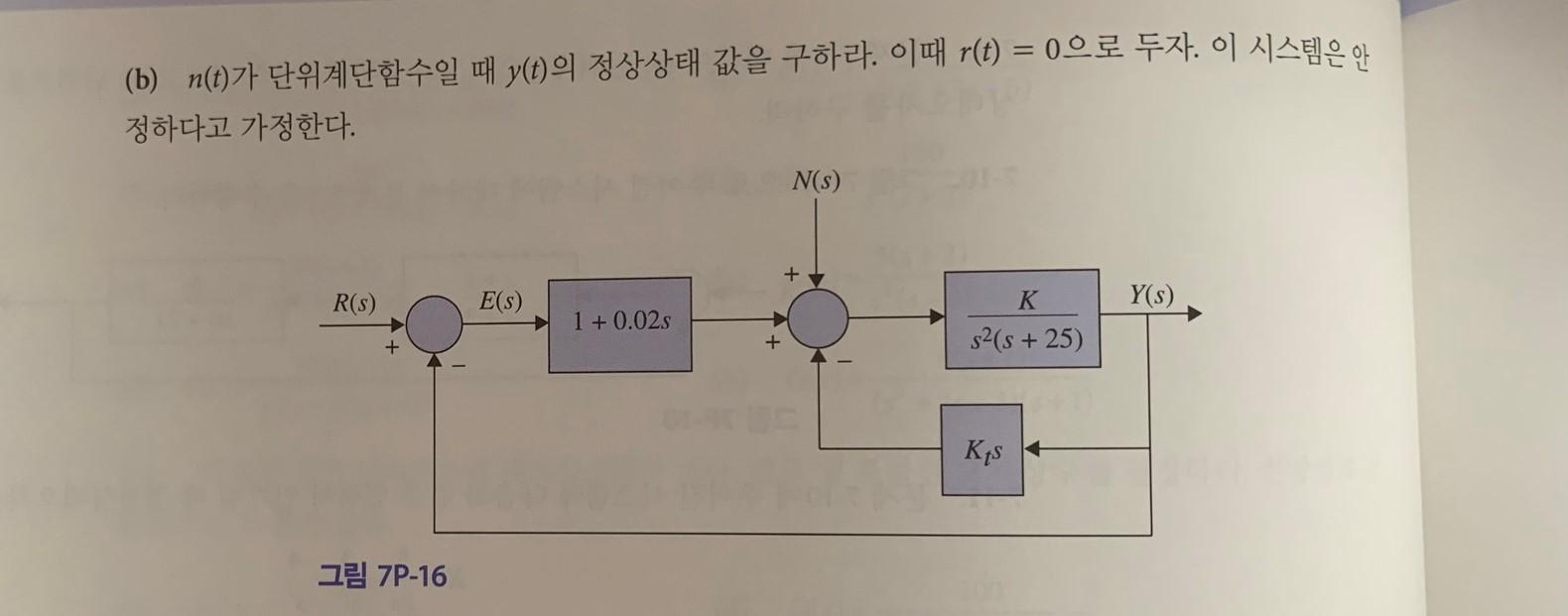 Solved 7-16. A block-line diagram of the feedback control | Chegg.com