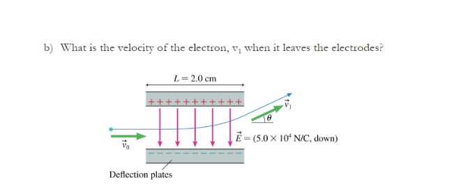 Solved b) What is the velocity of the electron, v1 when it | Chegg.com