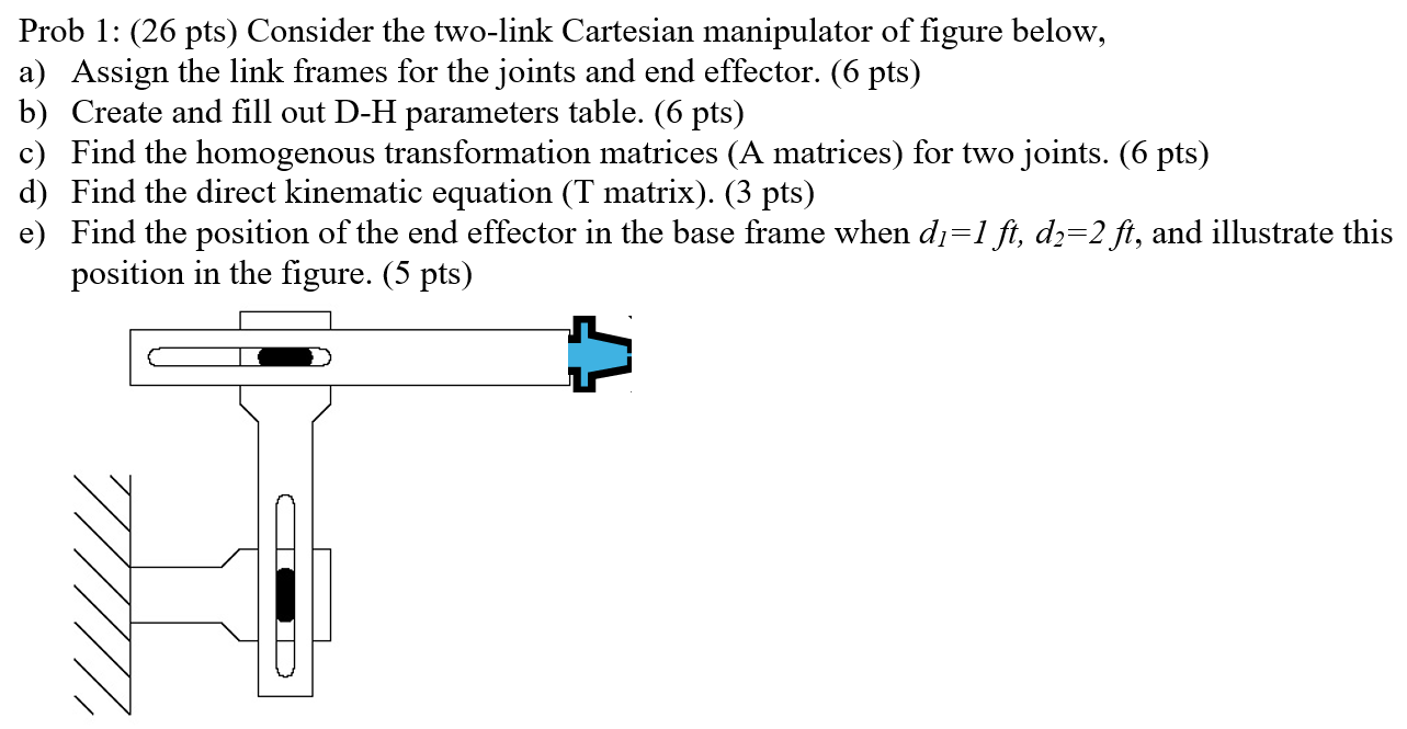 Solved Prob 1: (26 pts) Consider the two-link Cartesian | Chegg.com