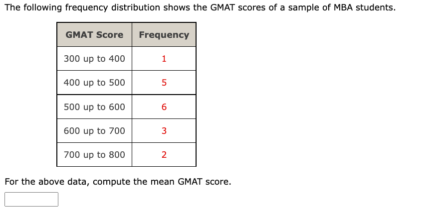 Solved The following frequency distribution shows the GMAT | Chegg.com