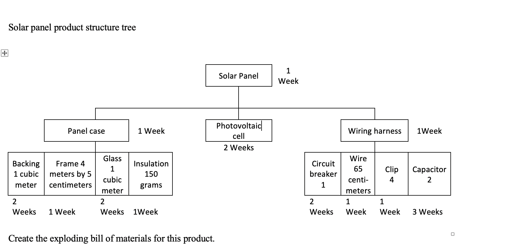 Month Master Schedule for Day-Glo Solar Panels | Chegg.com