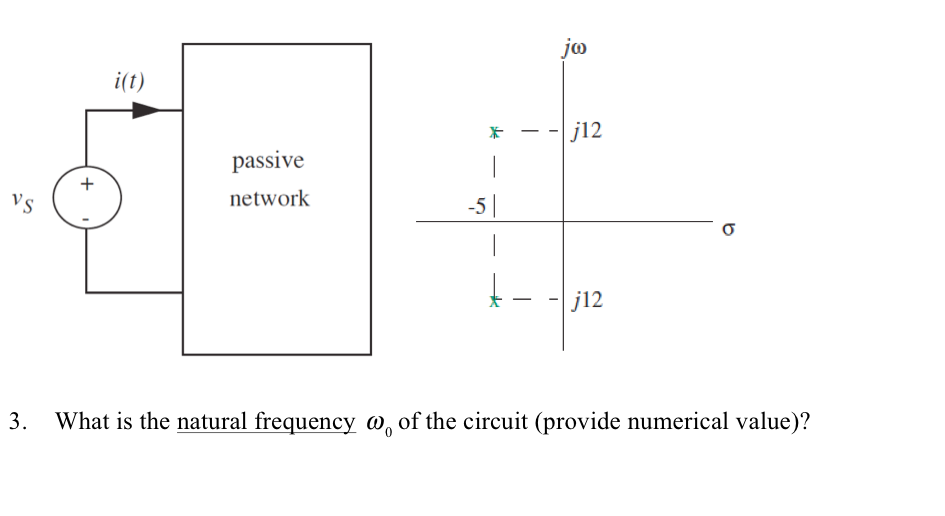 Solved 3. What is the natural frequency ω0 of the circuit | Chegg.com
