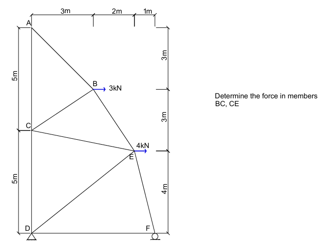 Solved **(STATICS QUESTION.I vote for correct answers. thank | Chegg.com