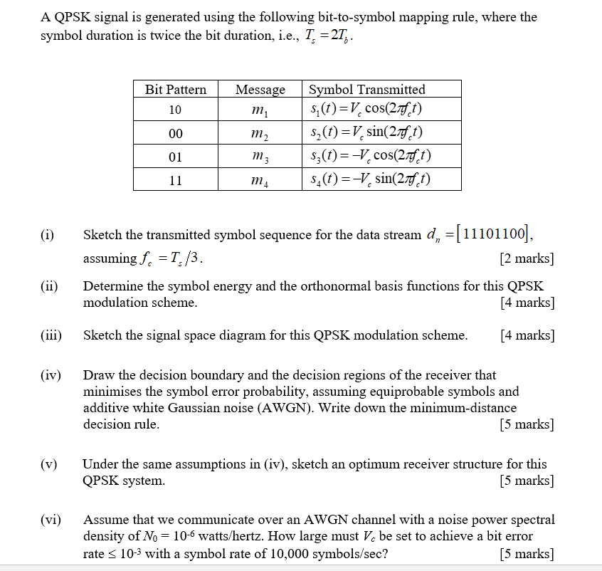 A QPSK signal is generated using the following | Chegg.com