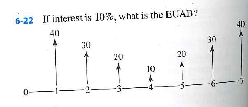 Solved 6-22 If interest is 10%, what is the EUAB? 40 40 30 | Chegg.com