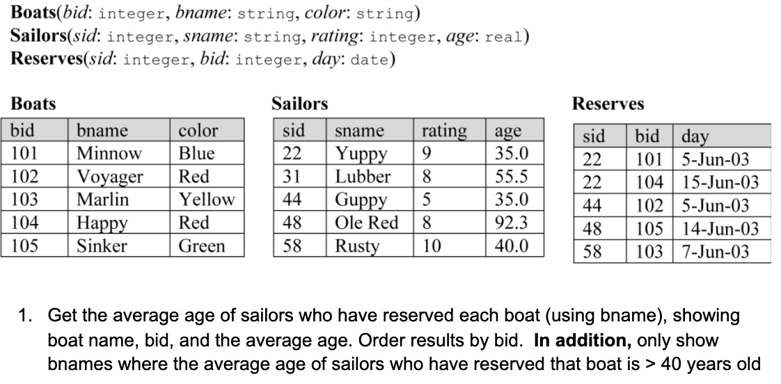 Boats(bid: integer, bname: string, color: string) | Chegg.com