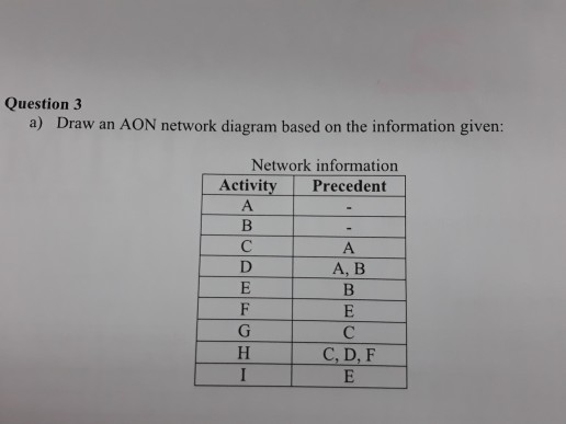 Solved Question 3 A Draw An Aon Network Diagram Based On