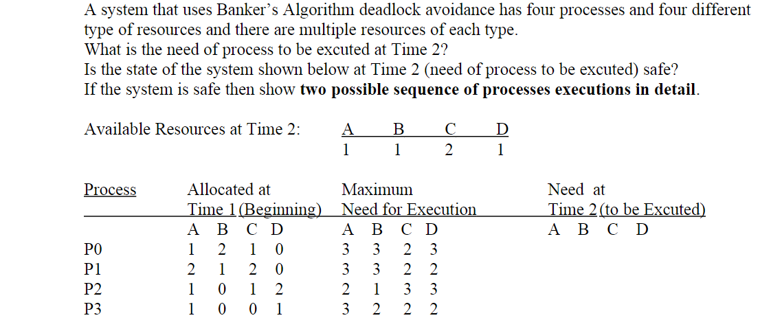 Solved A system that uses Banker's Algorithm deadlock | Chegg.com