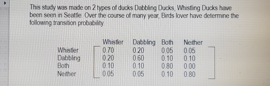 Solved Objective: This activity has the purpose of helping | Chegg.com