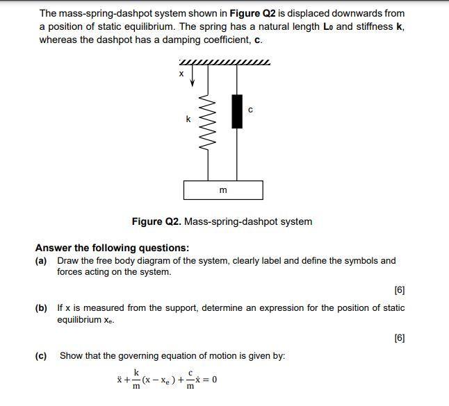 Solved The mass-spring-dashpot system shown in Figure Q2 is | Chegg.com