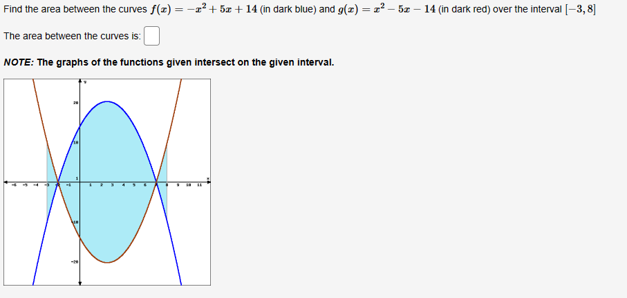 Solved Find the area between the curves f(x)=−x2+5x+14 (in | Chegg.com