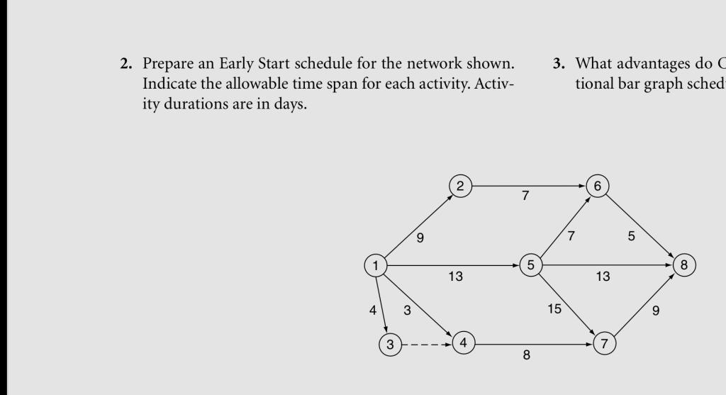 Solved 2. Prepare an Early Start schedule for the network | Chegg.com