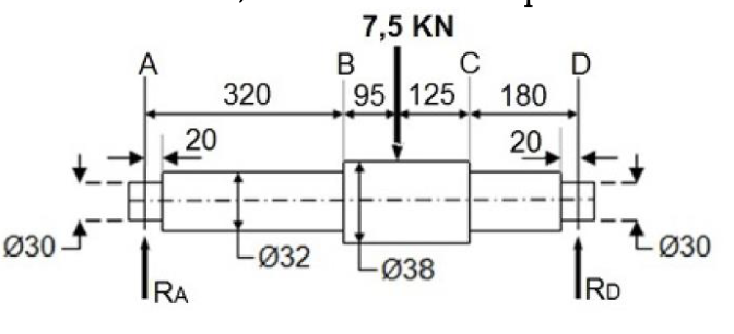 Solved Said axis is supported by means of ball bearings | Chegg.com
