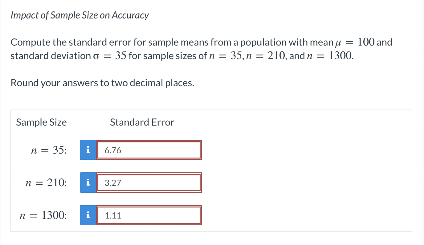 Solved Impact of Sample Size on Accuracy = Compute the | Chegg.com