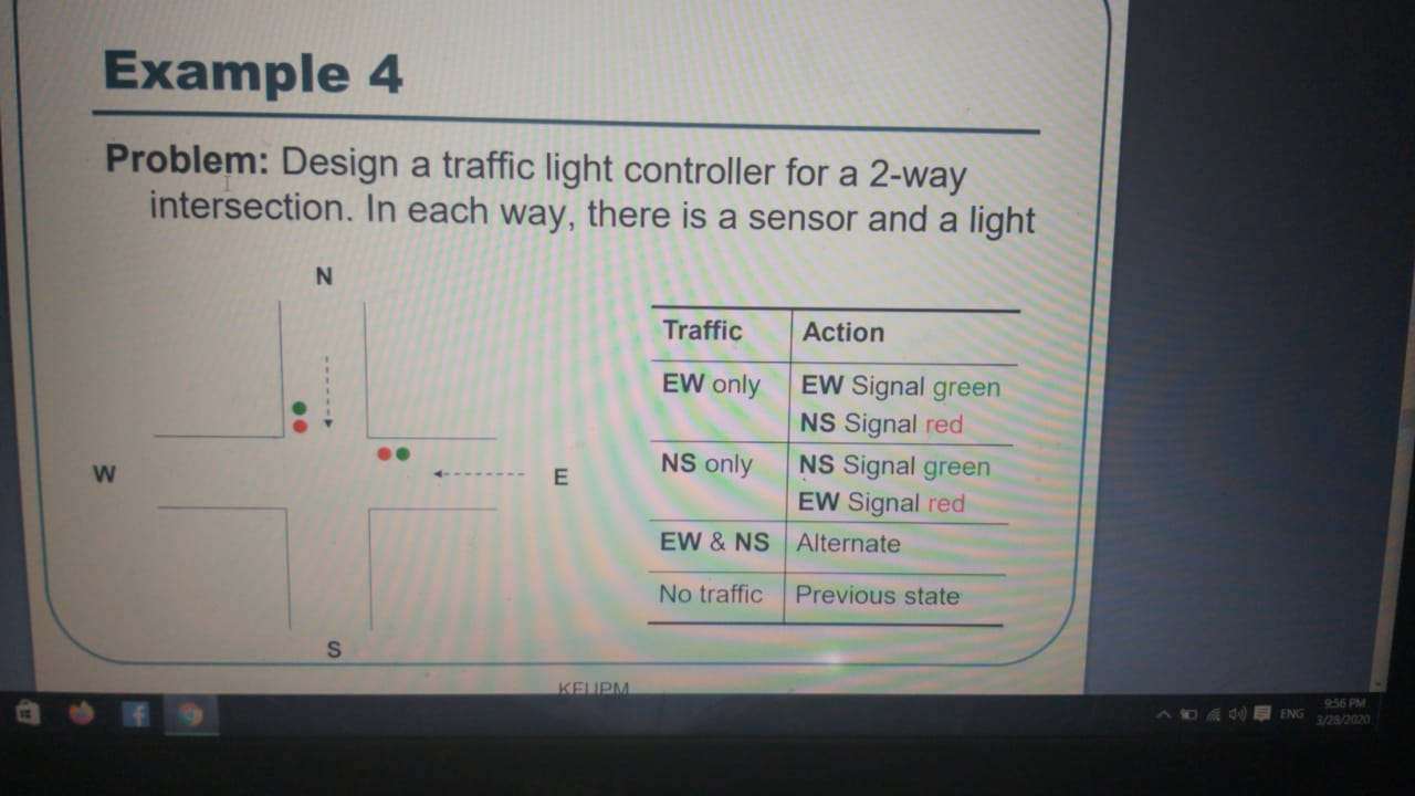 Design a traffic light controller for a 2-way | Chegg.com