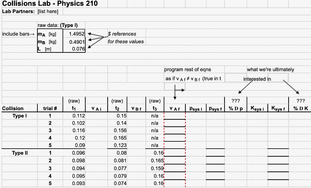 Collisions Lab - Physics 210 Lab Partners: [list | Chegg.com