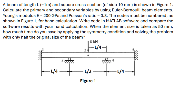 Solved A beam of length \( ﻿L(=1 \mathrm{~m}) \) ﻿and square | Chegg.com