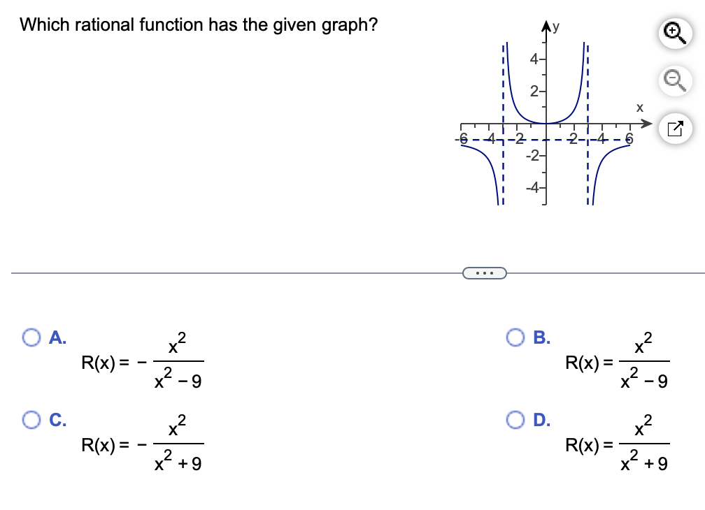 Solved Which rational function has the given graph? A. | Chegg.com