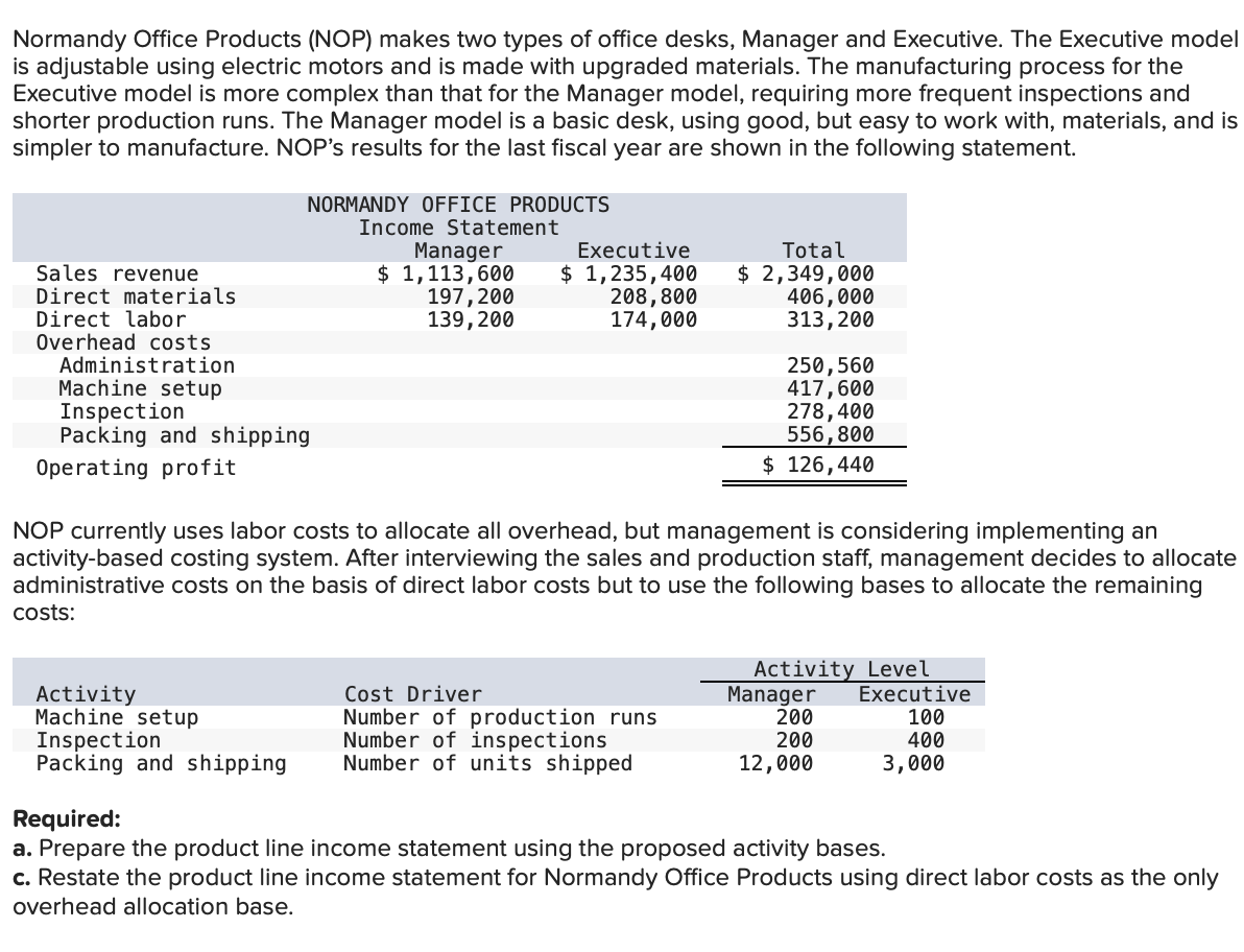 Solved Normandy Office Products (NOP) makes two types of | Chegg.com