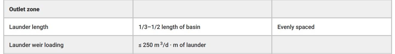 Solved Do problem 10-17 and assume a depth of 3m. What is | Chegg.com