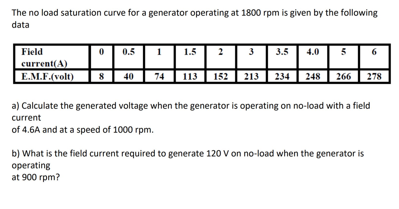 Solved The no load saturation curve for a generator | Chegg.com