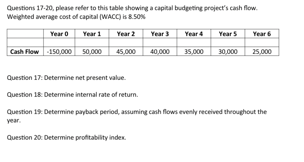 Solved Questions 17-20, please refer to this table showing a | Chegg.com