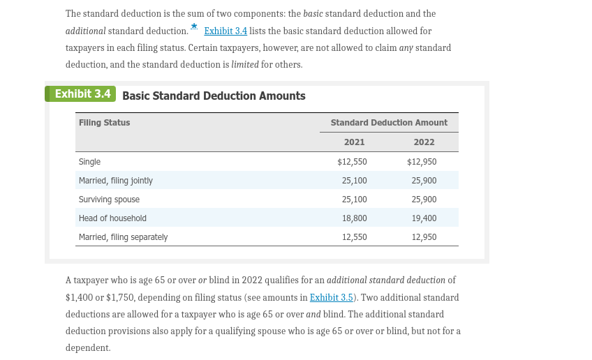 Solved Compute the taxable income for 2022 for Aiden on the | Chegg.com