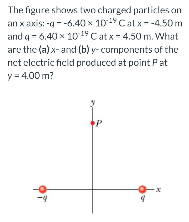 Solved The figure shows two charged particles on an x axis: | Chegg.com