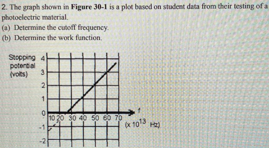 Solved 2. The graph shown in Figure 30-1 is a plot based on | Chegg.com