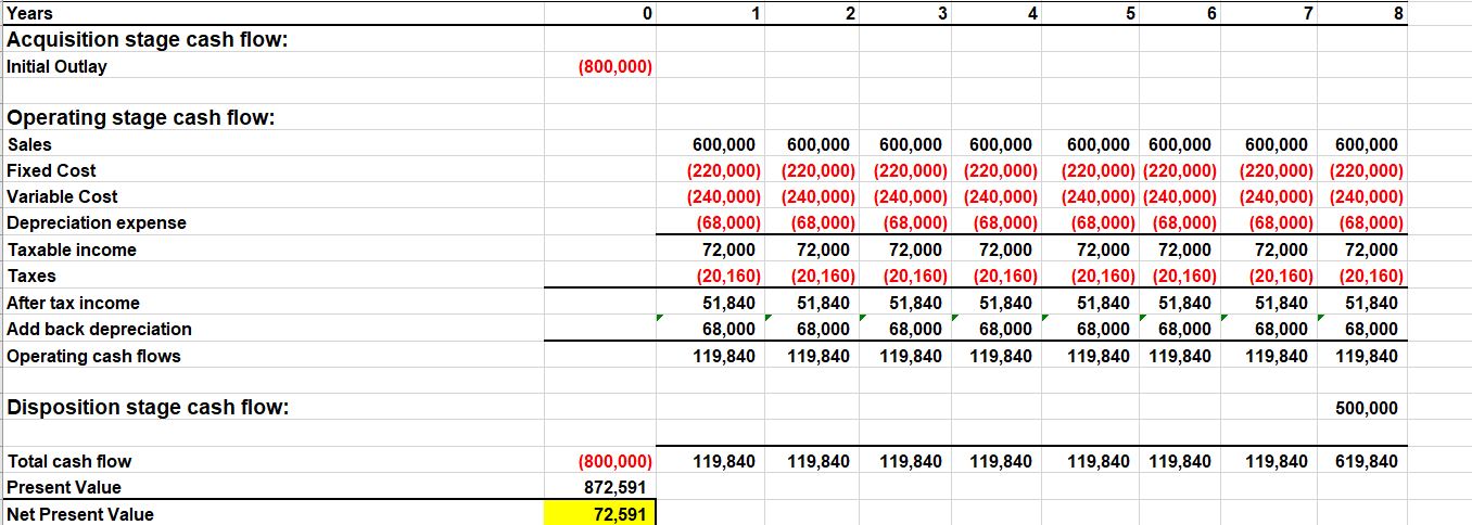 9. Please go back to the original spreadsheet | Chegg.com