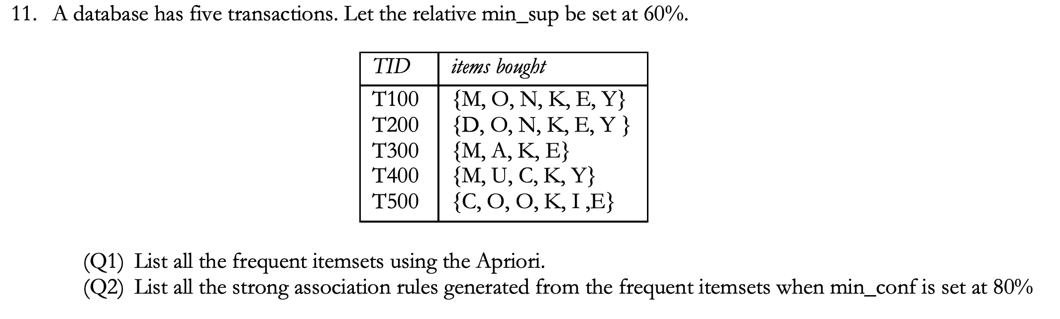 Solved 11. A database has five transactions. Let the | Chegg.com
