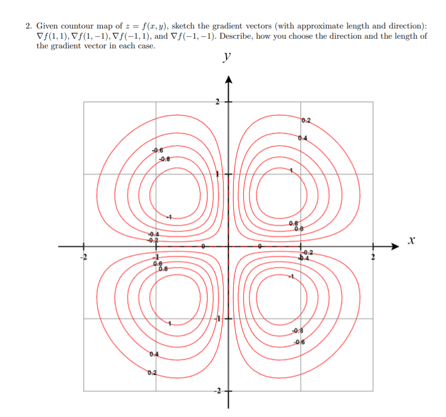 Solved 2. Given countour map of z = f(x,y), sketch the | Chegg.com