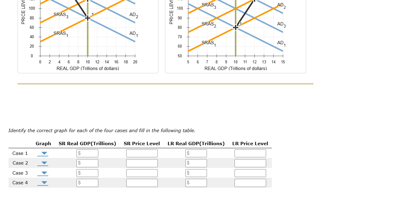 Identify the correct graph for each of the four cases | Chegg.com