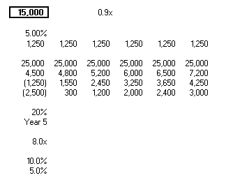 Calculate the Equity IRR, NPV using the information | Chegg.com